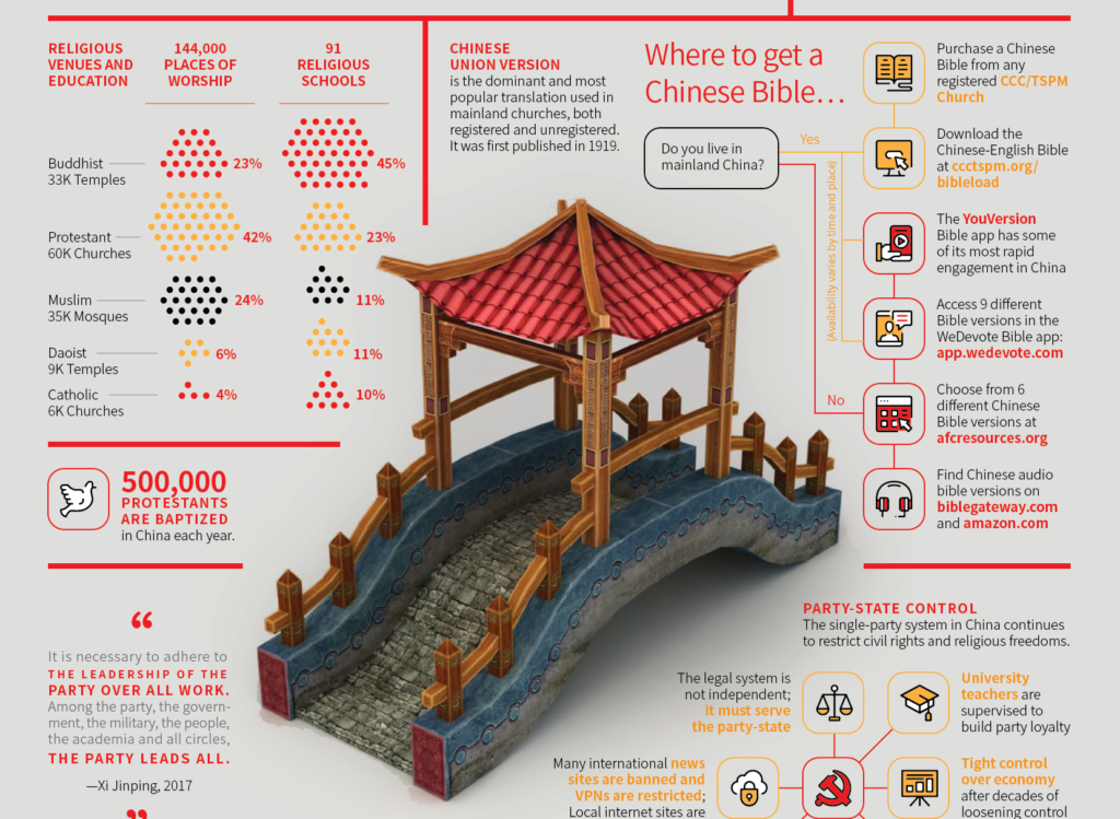 Visualizing the Complexity - ChinaSource